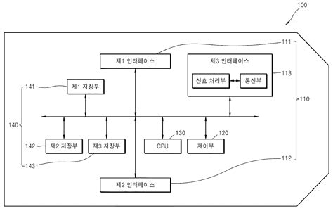 Kr20080090021a 데이터 전송 속도가 다른 인터페이스들을 갖는 데이터 저장모듈 및 이의 데이터 전송방법