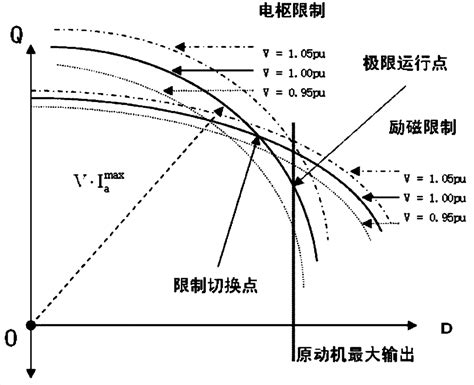 Continuation Power Flow Algorithm Considering Field Current Constraint And Armature Current