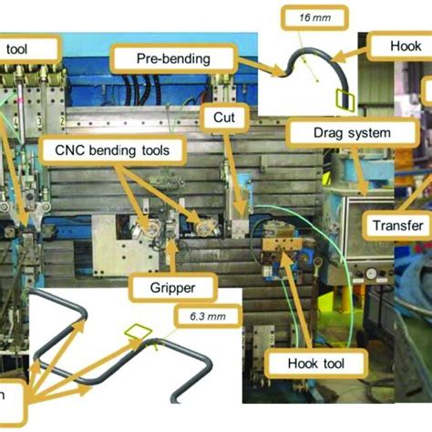 Specific Wire Bending Machine U Shaped Wires Download Scientific