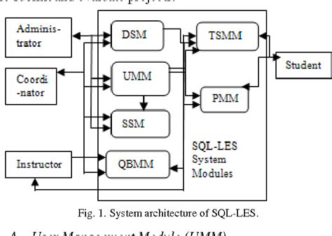 Figure 2 From Problem Based E Learning And Evaluation System For Database Design And Programming