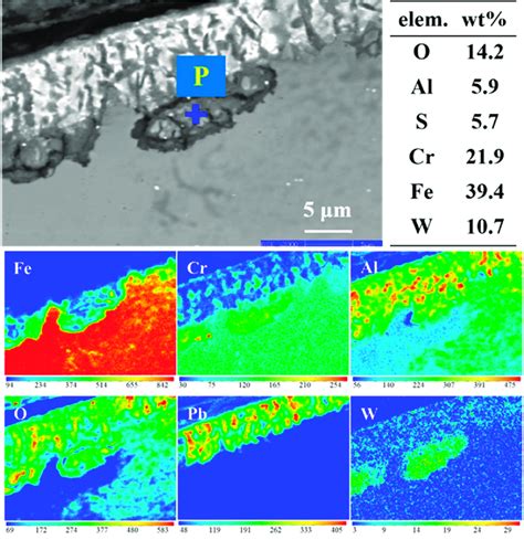 Electron Probe Analysis Of 9cral Ods Steel Corrosion Area Topography Download Scientific