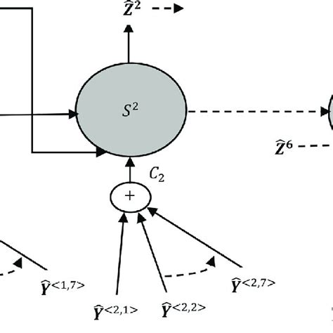Context Aware Attention Model Architecture Download Scientific Diagram