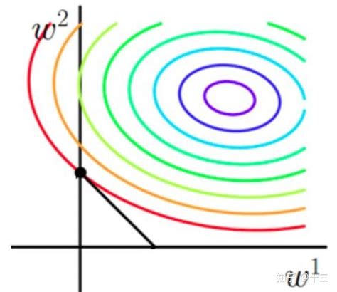 正则化之L L 知乎