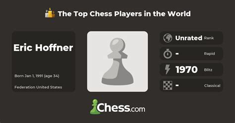 Eric Hoffner Top Chess Players