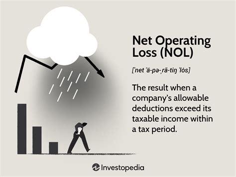 Net Operating Loss Worksheet