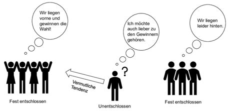 abbildung 18 cartoon zur möglichen wahlbeeinflussung durch den