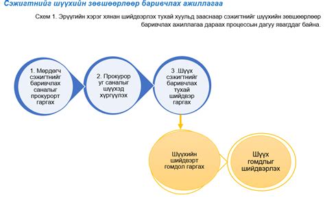 Шүүхийн академи