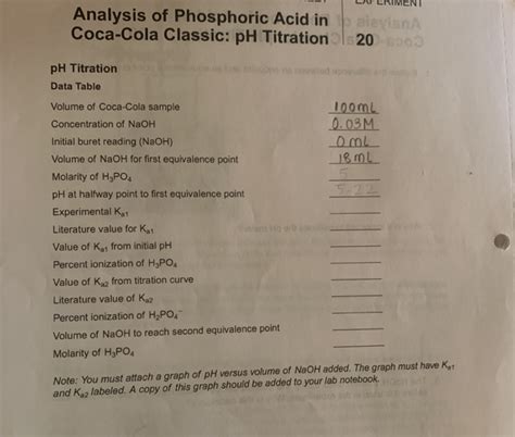 Analysis Of Phosphoric Acid In Aleviin Coca Cola Chegg Com