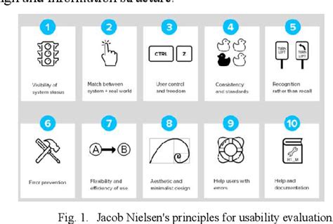 Figure 1 From Accessible Uxui Design Semantic Scholar