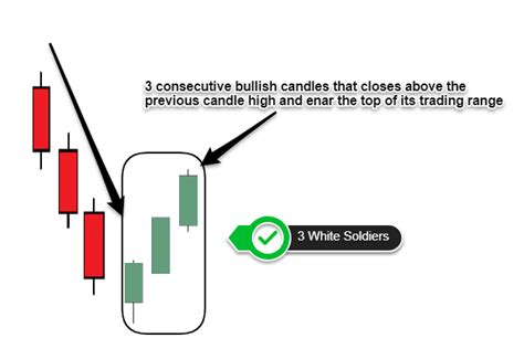 ᑕ ᑐ Reversal Candlestick Patterns Bearish and Bullish Reversal Candles