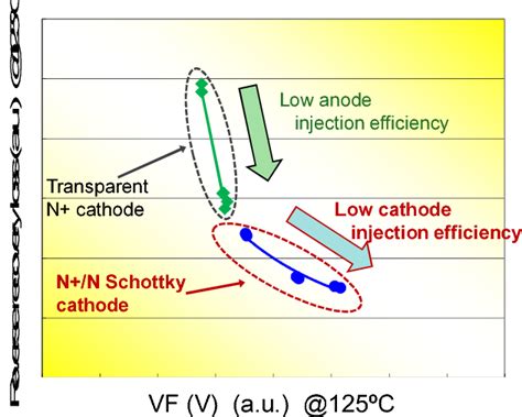 Figure 6 From Advanced Cathode And Anode Injection Control Concept For