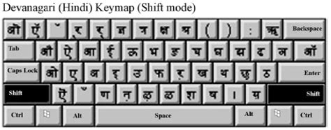What Is In Script Indian Scripts Keyboard Explain With Example For Class Stenography And