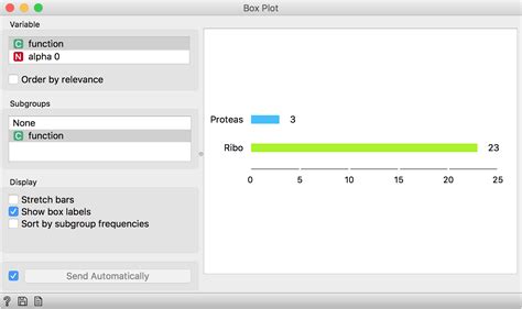 Orange Data Mining Gene Expression Profiles With Line Plot