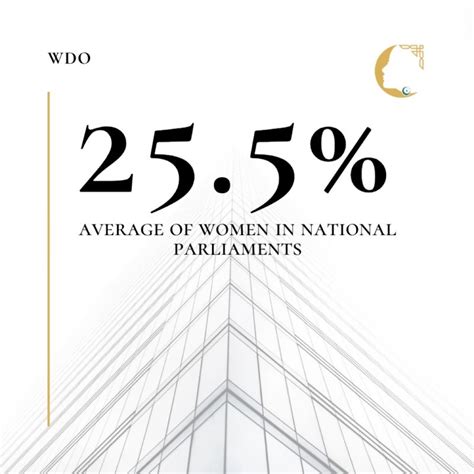 Women Development Organization Wdo On Linkedin Inclusive Equitable