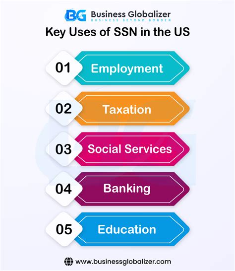 ITIN Vs SSN Key Differences Between Two Legal US ID Numbers