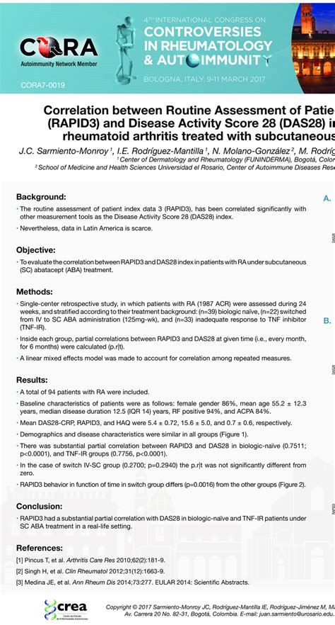 Effect Plot Of Time A And Group B On DAS28 Download Scientific Diagram