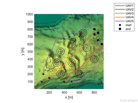 基于梦境优化算法（dream Optimization Algorithm Doa）的多个无人机协同路径规划（可以自定义无人机数量及起始点），matlab代码 Csdn博客