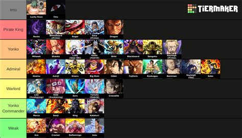 My Tier List 2.0 : r/OnePiecePowerScaling