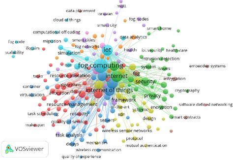 figure 5 from a fog computing based agriculture iot framework for