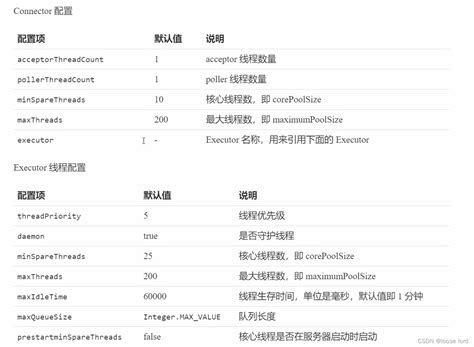 并发学习27 多线程 tomcat 线程池