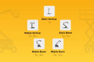 All About MEWP Categories Haulotte Blog