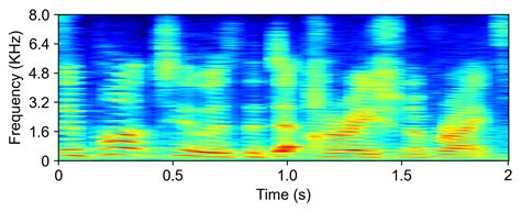 An Efficient Encoder Decoder Architecture With Top Down Attention For