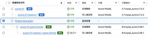 Aurora Mysql 2 升级之下游 Binlog 消费处理方案 Flink Cdc 亚马逊aws官方博客