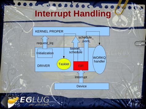 introduction to kernel programming