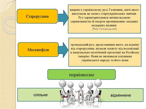 Українське національне відродження ХІХ століття презентация онлайн