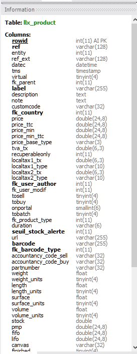 Mysql Add Concat Increment To Varchar128 Stack Overflow