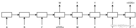 【36k字】从attention讲解transformer及其在vision中的应用（附pytorch代码）transformer
