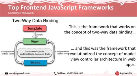 Top 5 Javascript Frameworks For Web And Mobile App Development Pptx