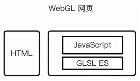 Canvas与webgl有什么区别？ Duidaima 堆代码