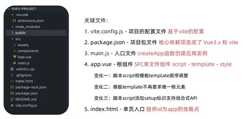 Vue3 小兔仙 Day1vue3小兔仙 Csdn博客