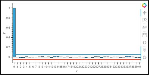 Time Series Garch 1 1 Residuals Are Not Homoskedastic Cross Validated
