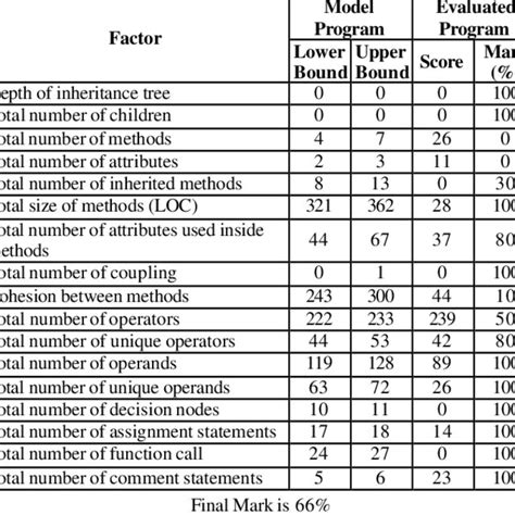 The Output After Evaluating Program 3 Download Table