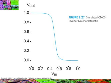 Cmos Transistors In Vlsi Design And Testing Ppt Technology And Computing