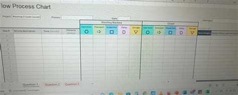 solved q1 develop a multiple activity chart for washing