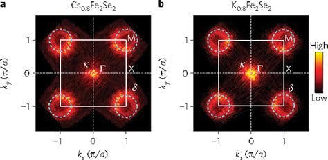 Figure 1 From Nodeless Superconducting Gap In A X Fe 2 Se 2 A K Cs