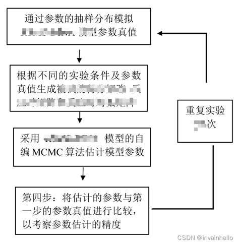 Python接收服务器命令行参数python 启动服务 接收参数 Csdn博客