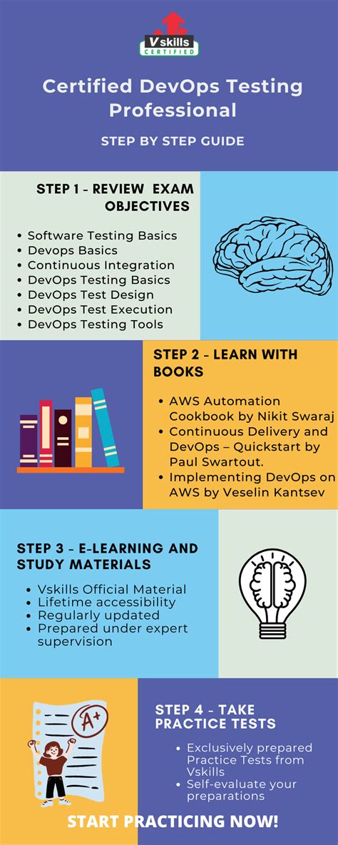Certified Devops Testing Professional Vskills Tutorial