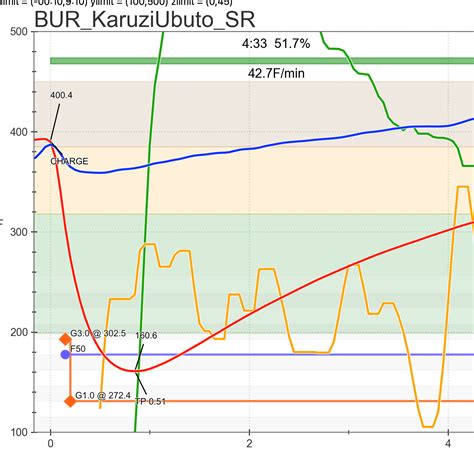 Artisan Defaulting To Gas 10 Even Though I Set Different · Artisan Roaster Scope Artisan