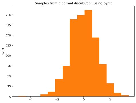 PyMC And PyTensor PyMC V5 9 1 Documentation
