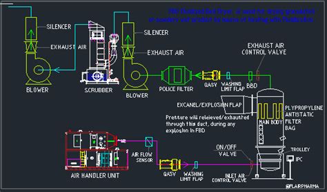 Fluidized Bed Dryers Fbd Or Fluid Bed Processor Fbp 22 Flair