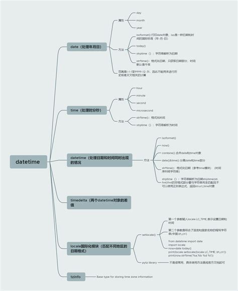 Datetime模块 腾讯云开发者社区 腾讯云