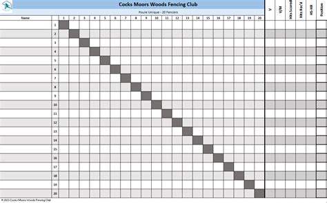 Poule Unique 20 Fencers Cocks Moors Woods Fencing Club