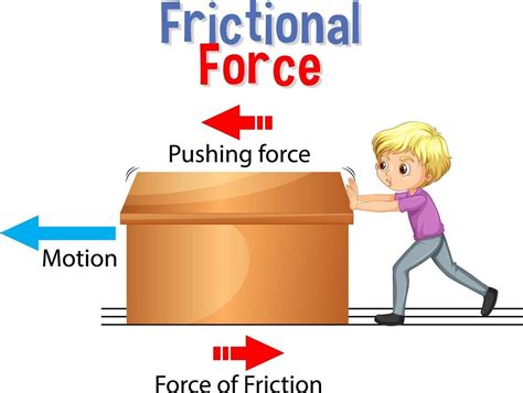 frictional force for science and physics education physics friction