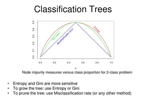 PPT Additive Models And Trees PowerPoint Presentation Free Download ID 351015