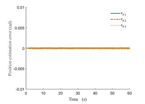 Nonlinear Extended State Observer Based Control For The Teleoperation Of Robotic Systems With