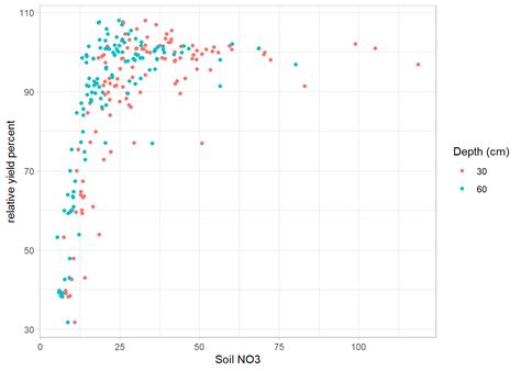 Chapter Non Linear Regression A Guide On Data Analysis